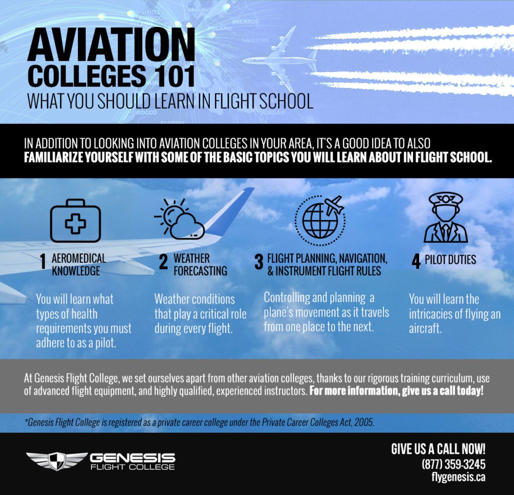 Aviation Colleges 101: What You Should Learn in Flight School | Genesis ...